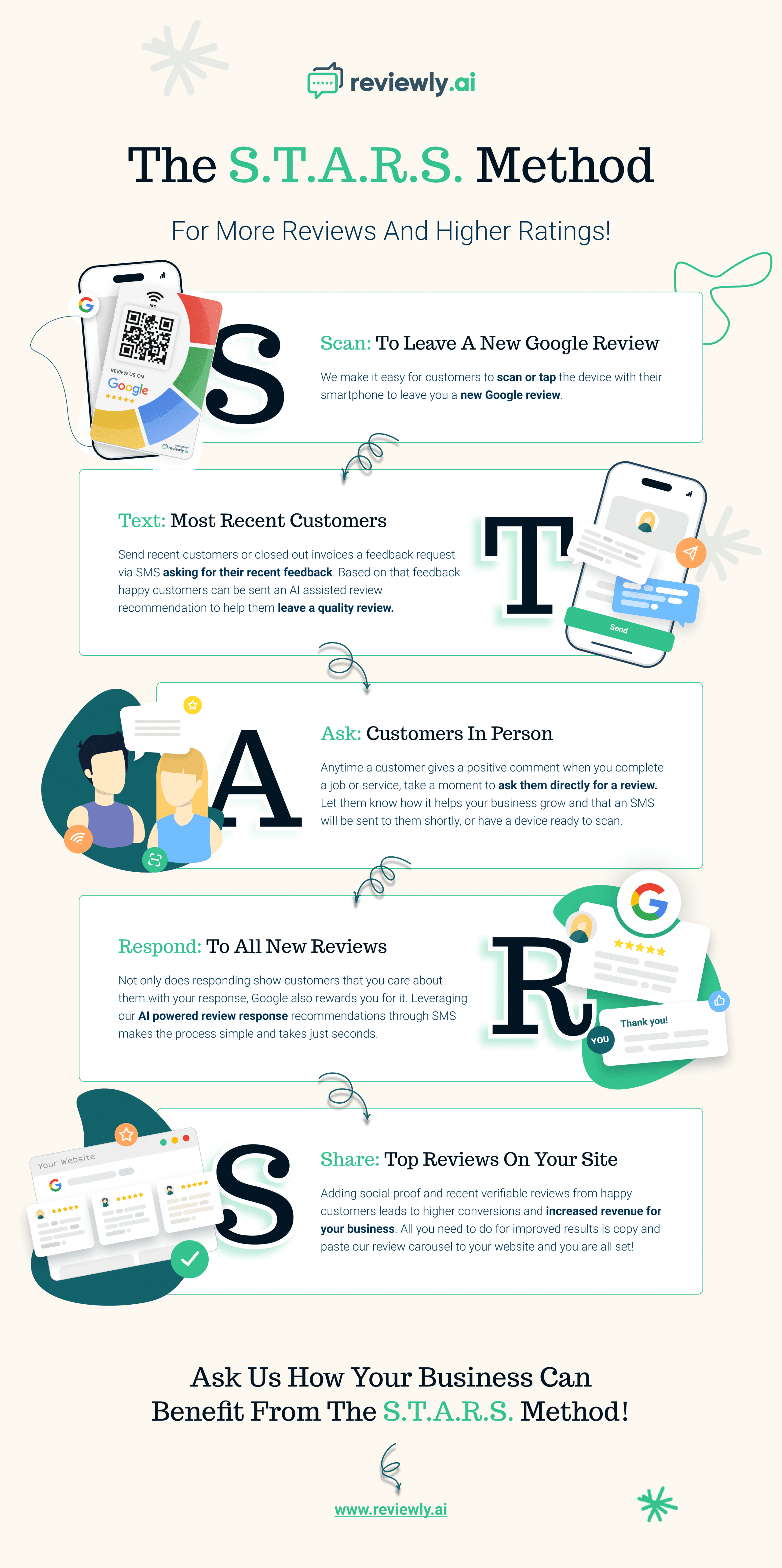 Google Reviews: The Complete Guide for Businesses - Reviewly.ai